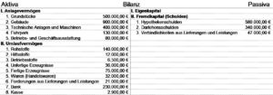 Aufbau der Bilanz