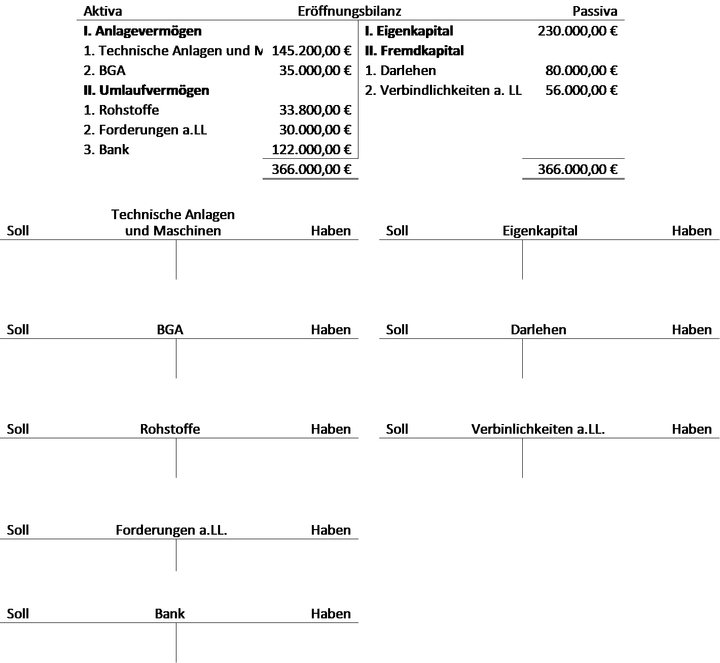 Eröffnung der Bestandskonten, Aktivkonten und Passivkonten